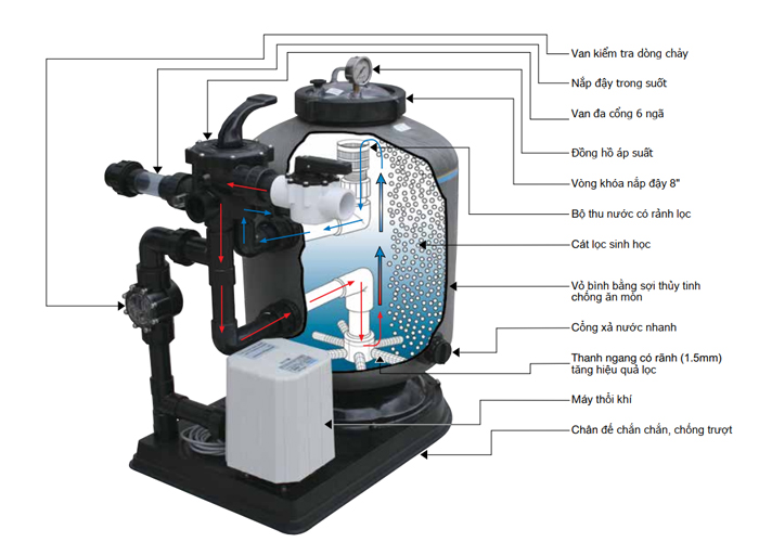 Bình lọc hạt sinh học cho hồ cá Waterco Aquabiome ASM 700 lưu lượng 7m3 ...